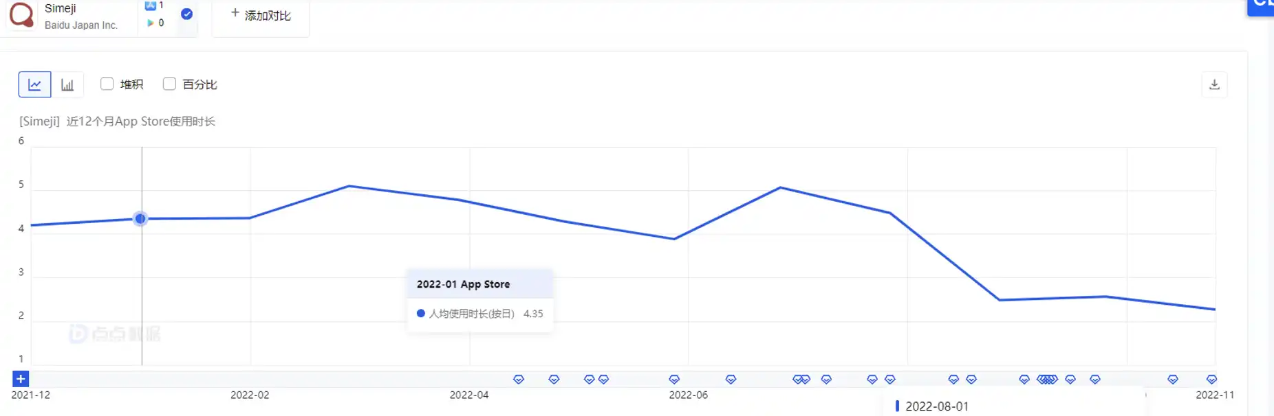 Based on its main APP Simeji, Baidu International finally do NFT - BlockBeats