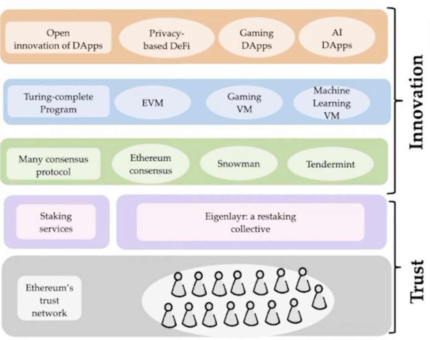 「二次质押」叙事的 EigenLayer 能在 2023 大放异彩吗？ - Foresight News