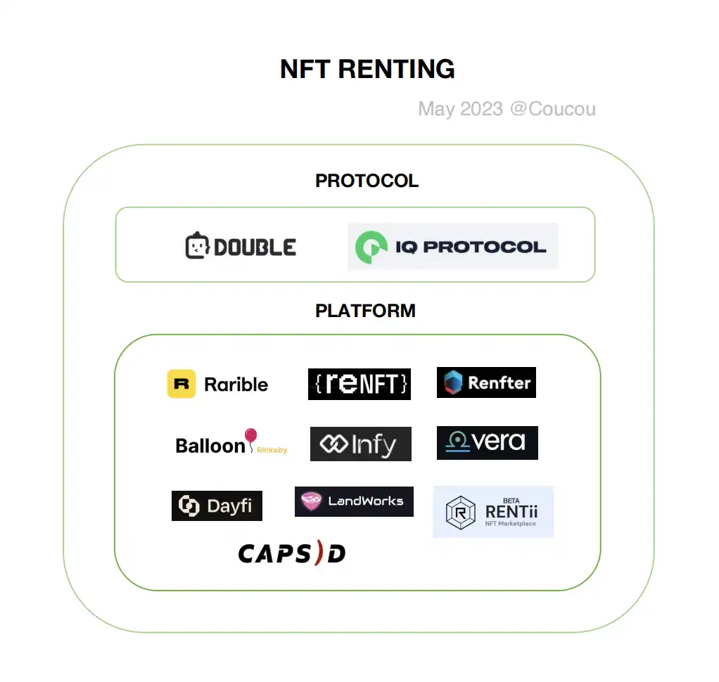 Explore NFTFi leasing: a new breakthrough in NFT liquidity - BlockBeats