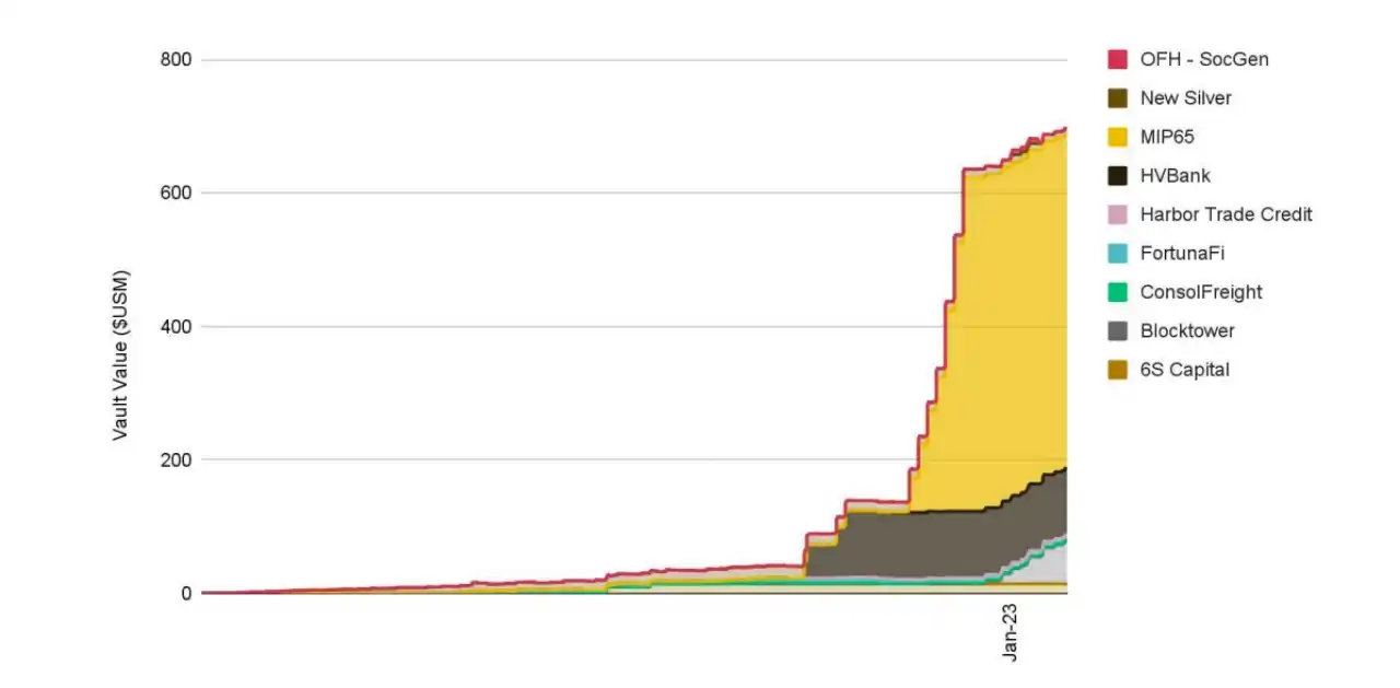 全览RWA赛道：10大头部项目进展和20个早期项目概要 - BlockBeats