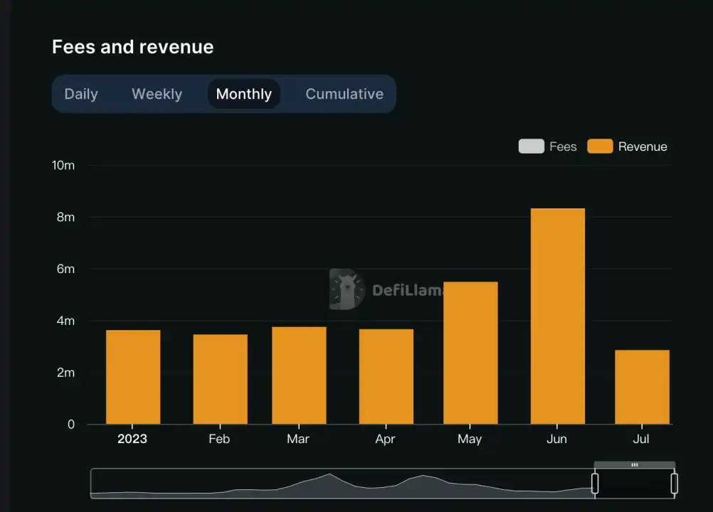 全览RWA赛道：10大头部项目进展和20个早期项目概要 - BlockBeats