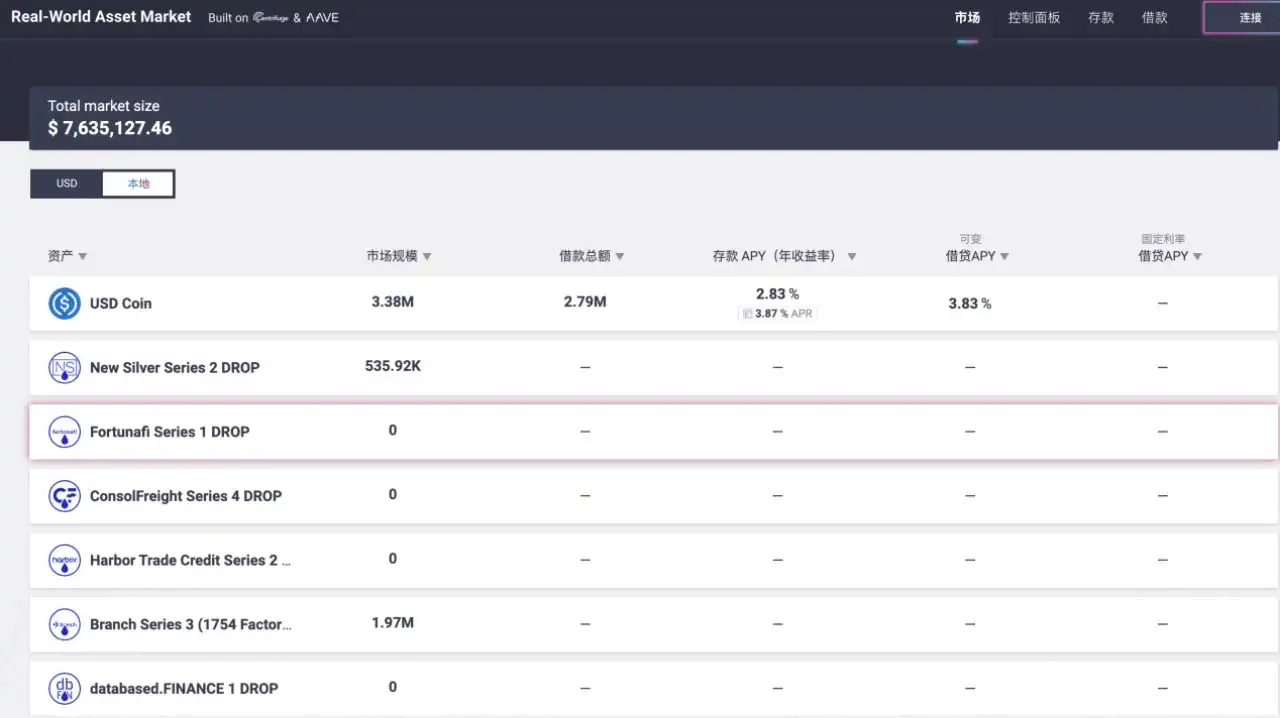 全览RWA赛道：10大头部项目进展和20个早期项目概要 - BlockBeats