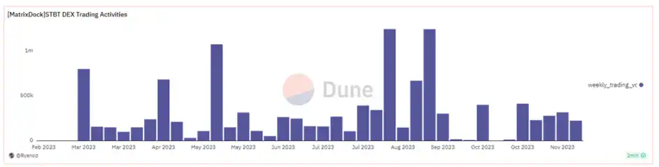真实世界资产（RWA）代币化 引领下一代资本市场 - BlockBeats