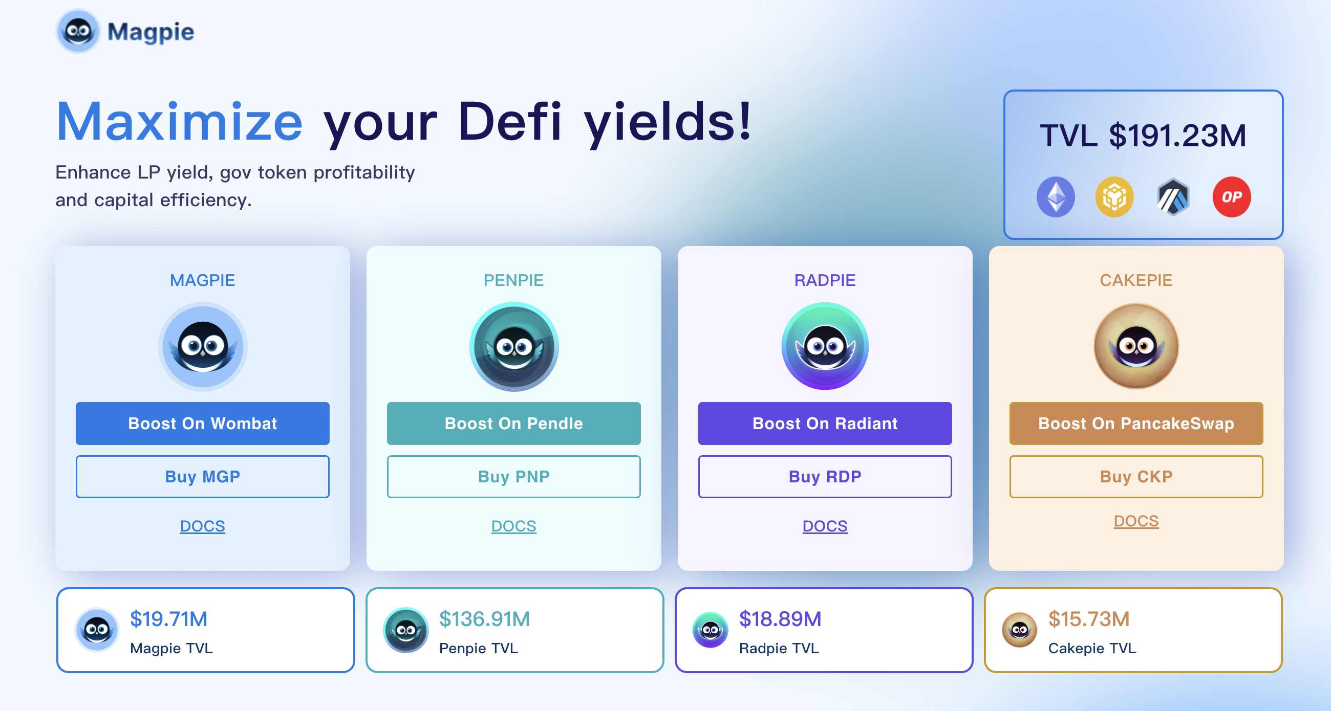 Magpie 入局再质押，盘点「收益大师」旗下项目的代币表现 - Foresight News